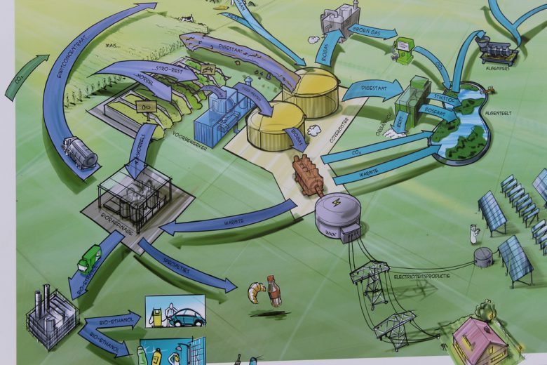 Designing Regenerative Cultures | P2P Foundation